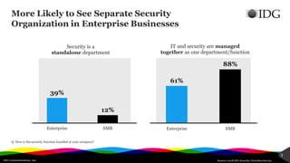 2018 Security Priorities | PDF