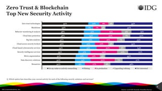 2018 Security Priorities | PDF
