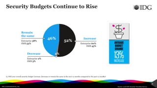 2018 Security Priorities | PDF