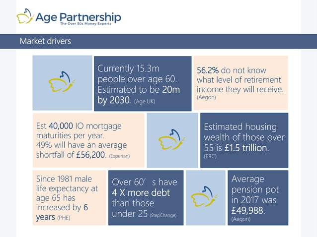 Age Partnership Presentation: Refurbishment Lifetime Mortgage | PPT