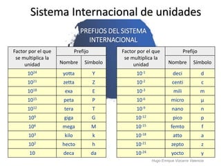 Sistema Legal de Unidades de Medida del Perú | PPTX