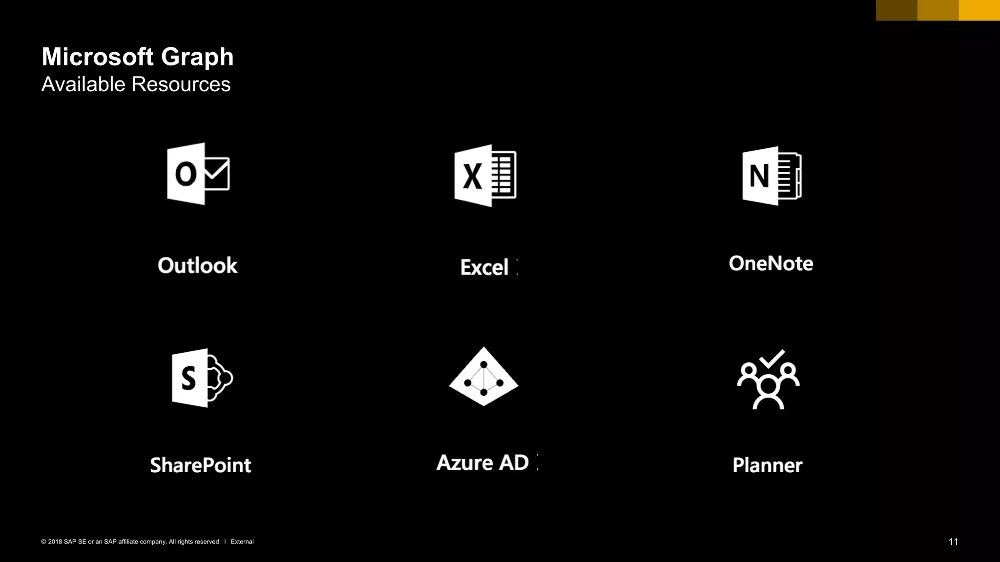 Sap Cloud Platform X Microsoft Graph Ppt
