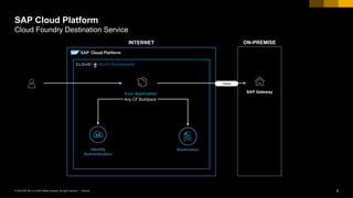 SAP Cloud Platform x Microsoft Graph | PPT