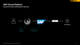 SAP Cloud Platform x Microsoft Graph | PPT