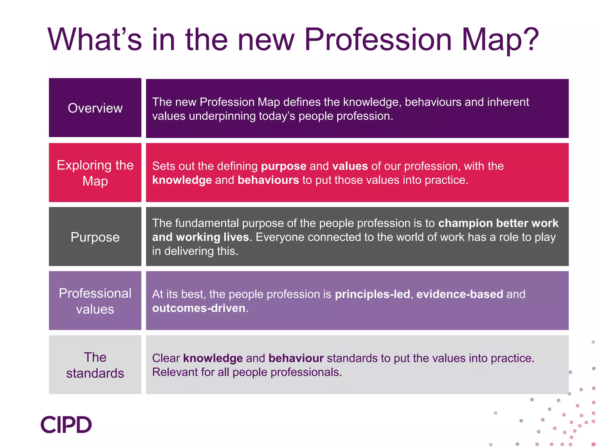 Profession for the Future - CIPD - #NHRSummit2018 | PDF | Career Advice ...