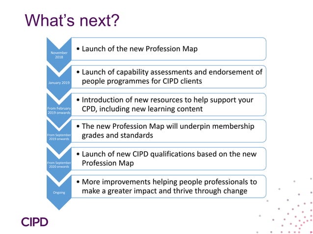 Profession for the Future - CIPD - #NHRSummit2018 | PDF | Career Advice ...