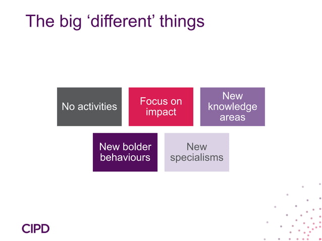 Profession for the Future - CIPD - #NHRSummit2018 | PDF | Career Advice ...