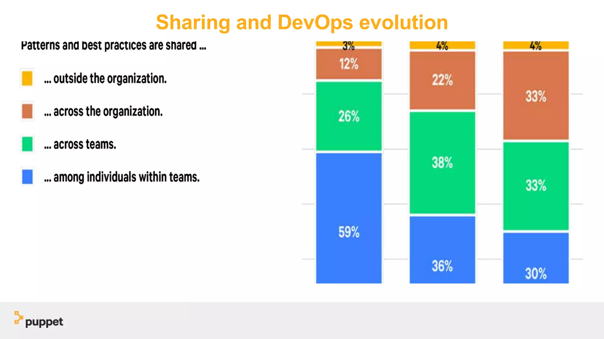 The DevOps Playbook: How to Start, Scale, and Succeed | PPT