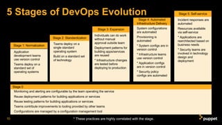 The DevOps Playbook: How to Start, Scale, and Succeed | PDF | Operating Systems | Computer ...