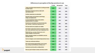 The DevOps Playbook: How to Start, Scale, and Succeed | PPT