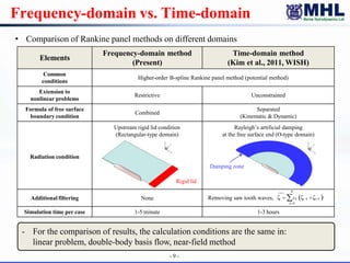 2018SOE07-Kim-Computation of Added resistance of ships by using a frequency-domain Rankine panel ...