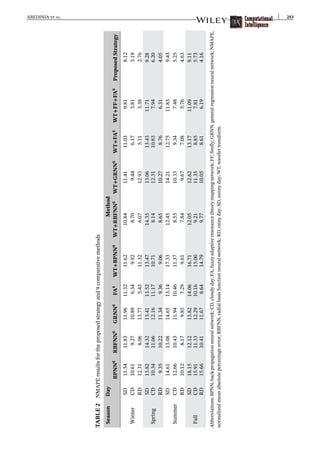 2018 solar energy forecasting based on hybrid neural network and ...
