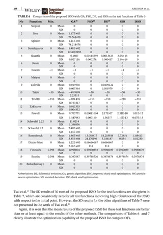 2018 solar energy forecasting based on hybrid neural network and improved metaheuristic ...