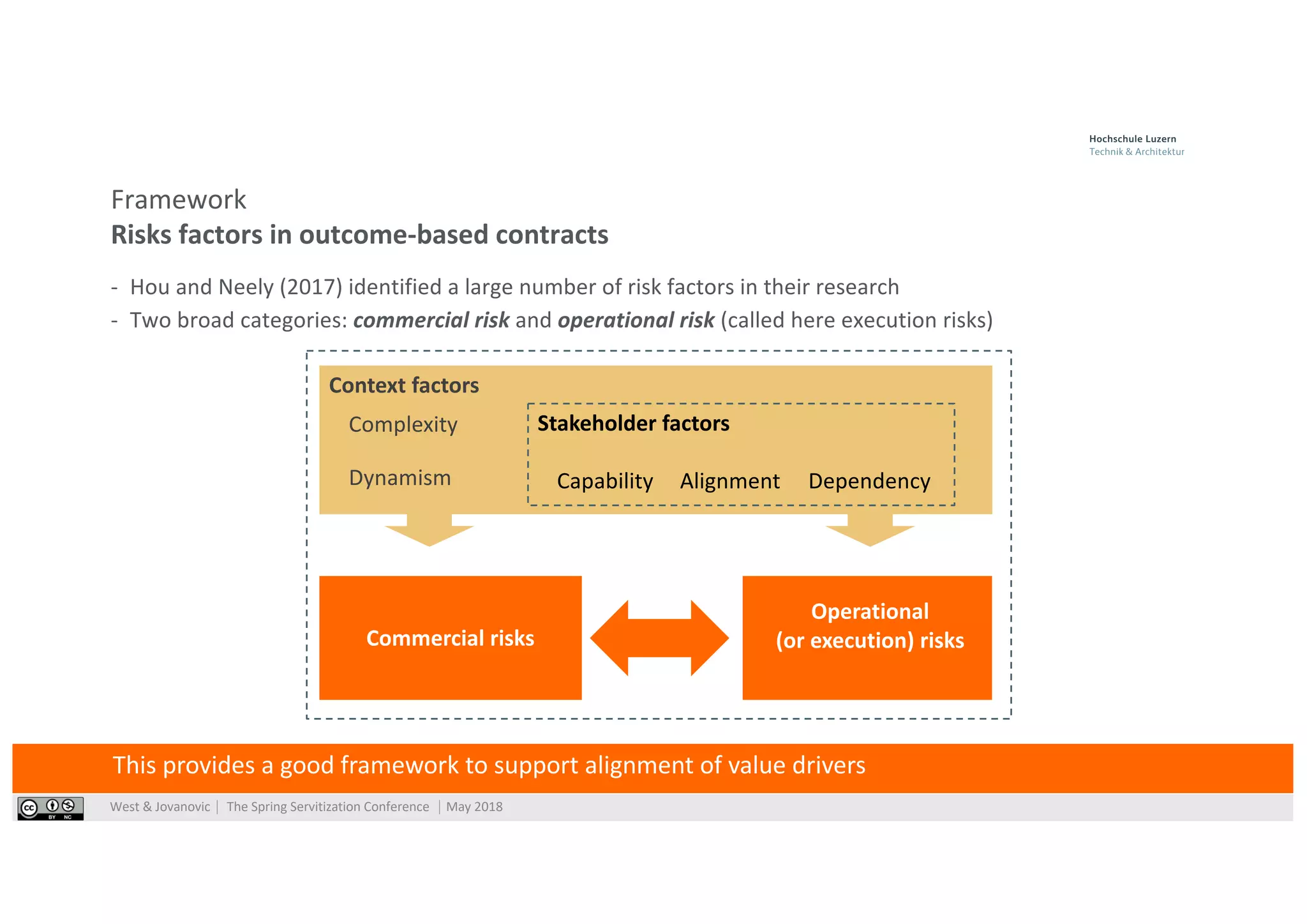Alignment of value drivers in outcome based contracts | PPT