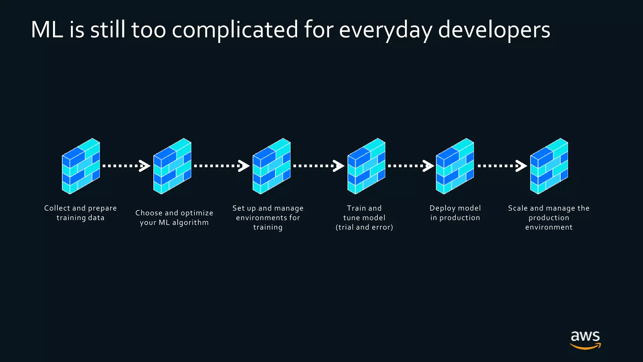 Build Train And Deploy Machine Learning Models At Scale May 2018 Ppt