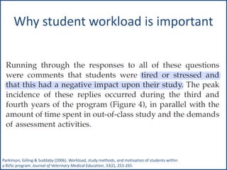 Making time for learning: managing student workload | PPTX