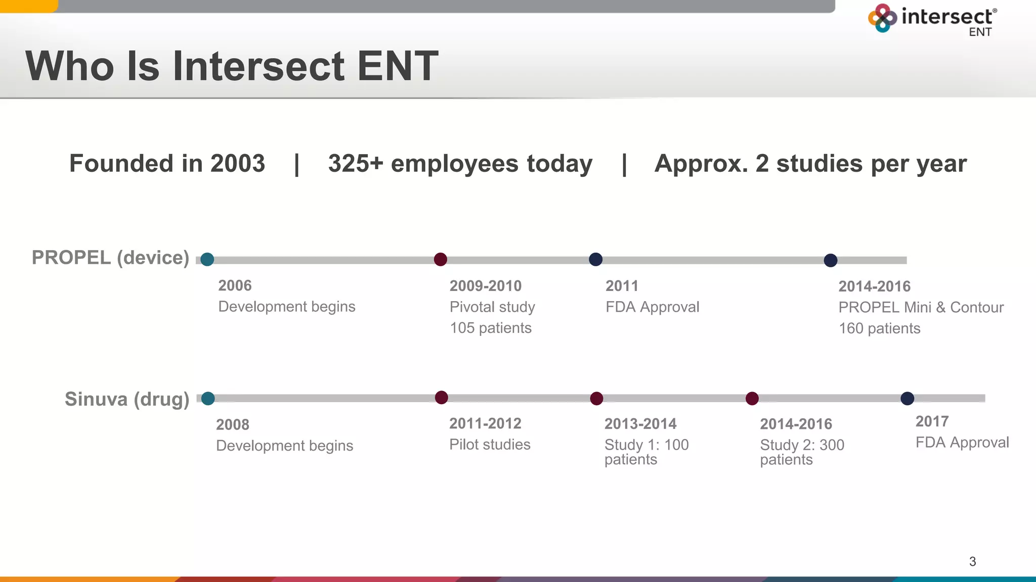 Implementing a New Clinical Systems Strategy | PDF