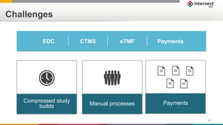 Implementing a New Clinical Systems Strategy | PPT