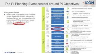 The Synergistic Nature of PI Objectives | PPT