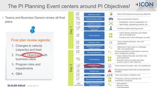The Synergistic Nature of PI Objectives | PPT