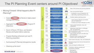 The Synergistic Nature of PI Objectives | PPT