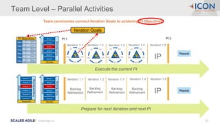 The Synergistic Nature of PI Objectives | PPT