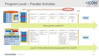 The Synergistic Nature of PI Objectives | PPT
