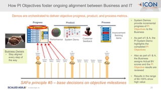 The Synergistic Nature of PI Objectives | PPT