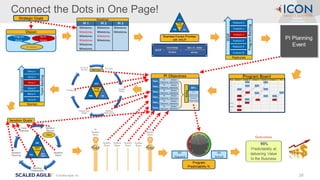 The Synergistic Nature of PI Objectives | PPT
