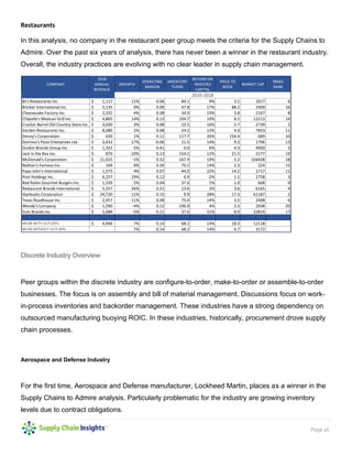 Supply Chains to Admire Analysis for 2019 | PDF