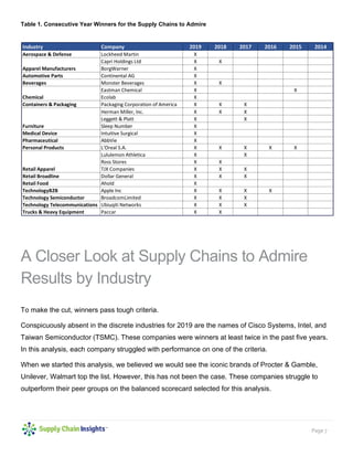 Supply Chains to Admire Analysis for 2019 | PDF