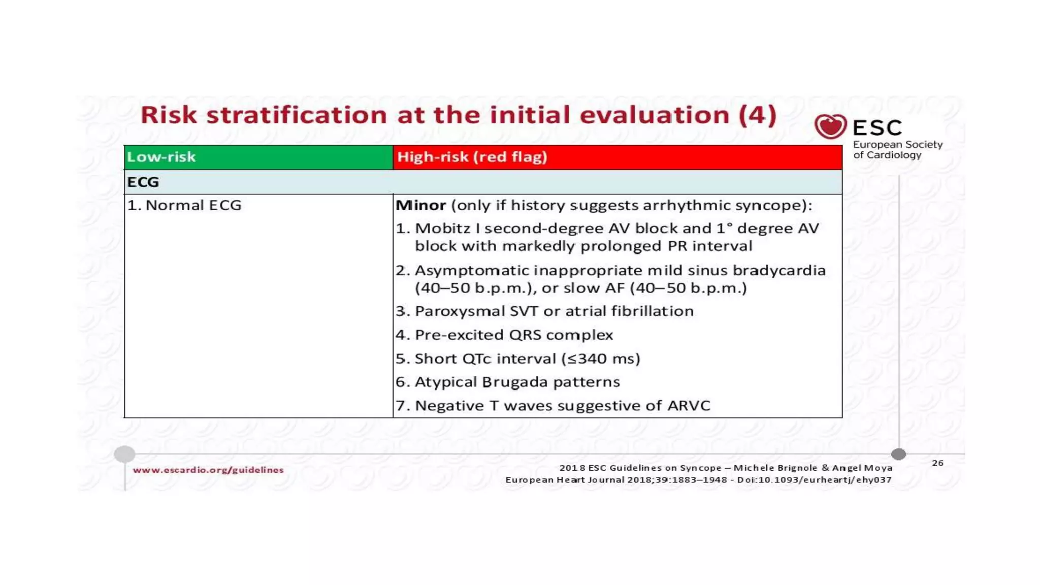 2018 Syncope Guidelines Official Slide-set for web.ppt