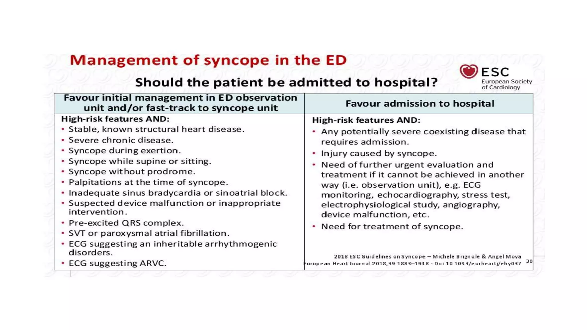 2018 Syncope Guidelines Official Slide-set for web.ppt | Artificial ...