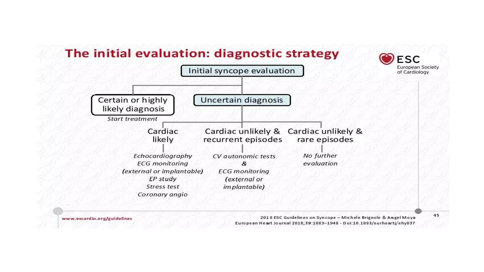 2018 Syncope Guidelines Official Slide-set for web.ppt | Artificial ...