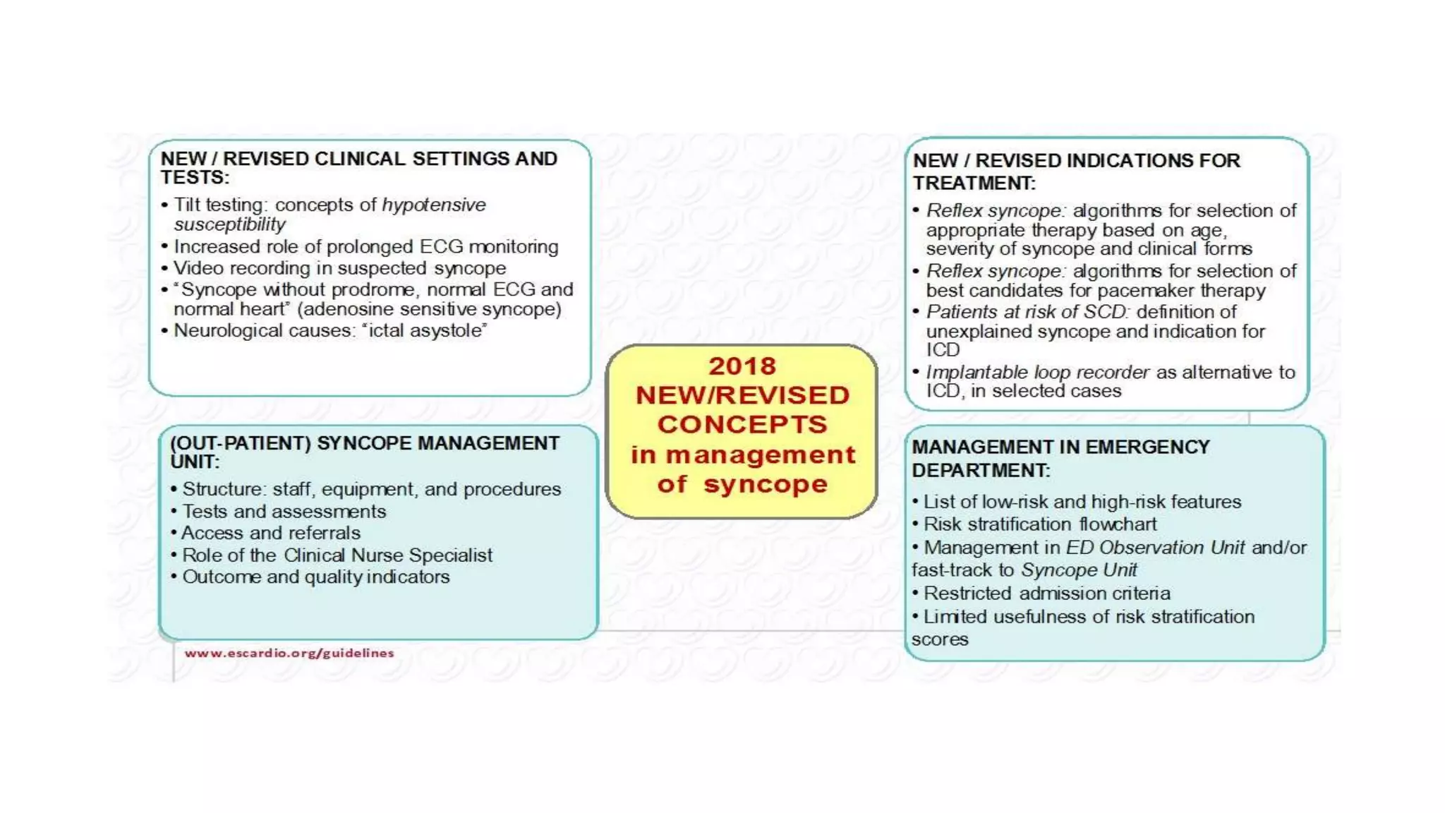 2018 Syncope Guidelines Official Slide-set for web.ppt