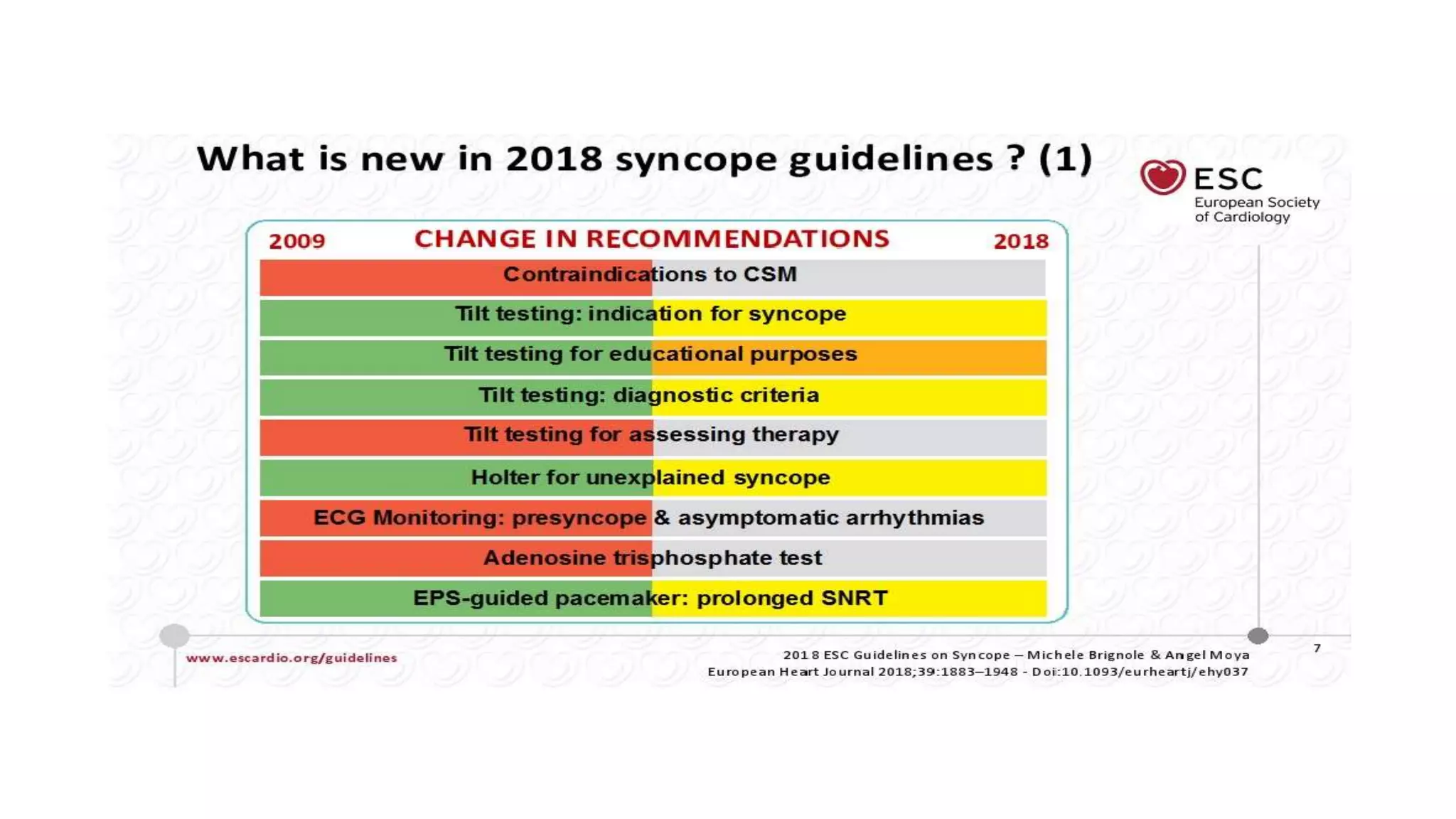 2018 Syncope Guidelines Official Slide-set for web.ppt | Artificial ...