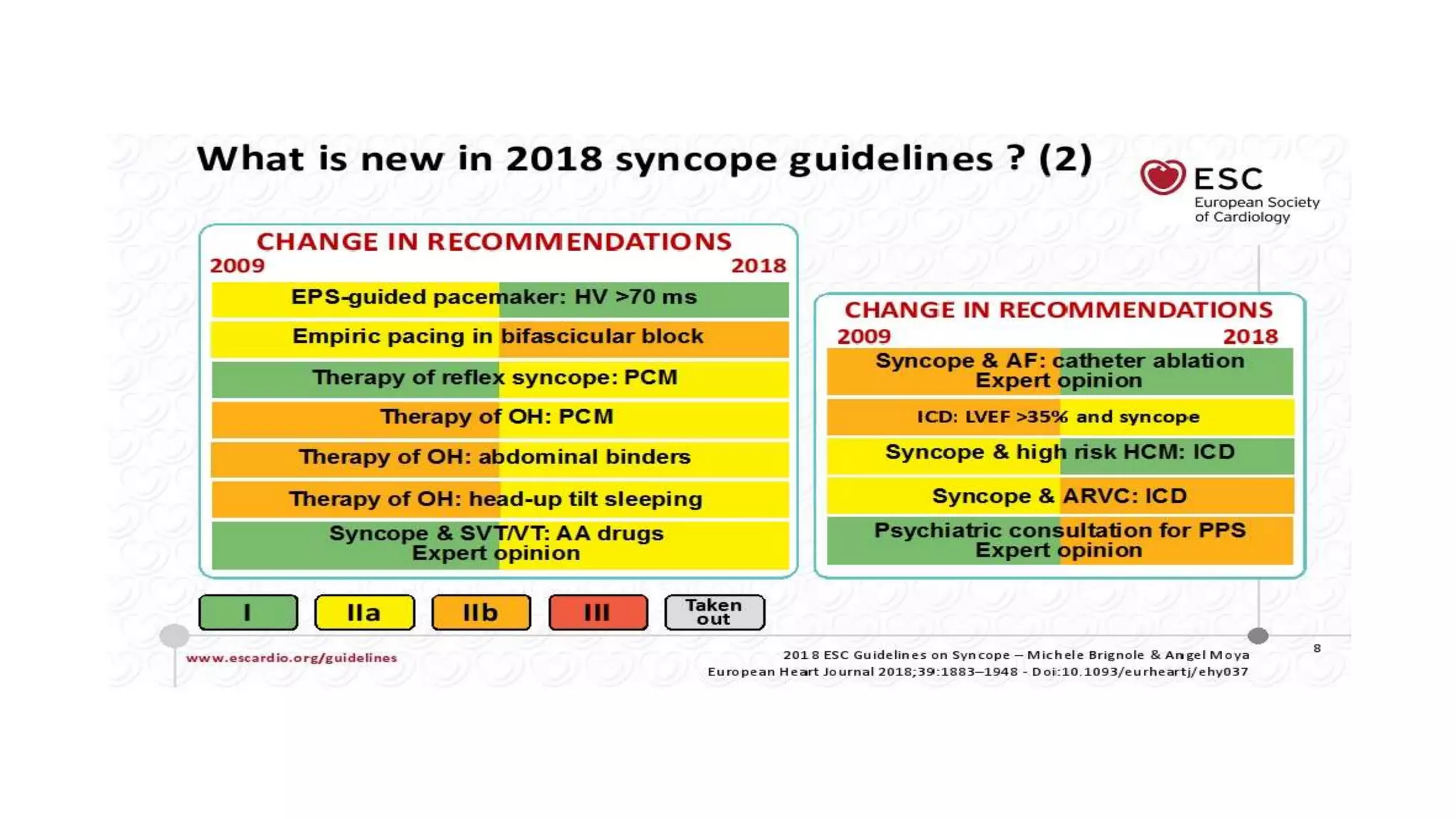 2018 Syncope Guidelines Official Slide-set for web.ppt | Artificial ...