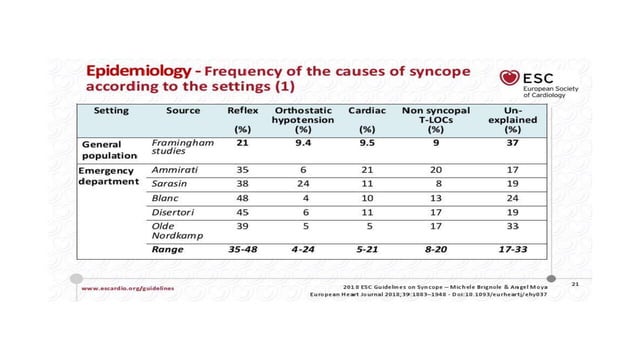 2018 Syncope Guidelines Official Slide-set for web.ppt