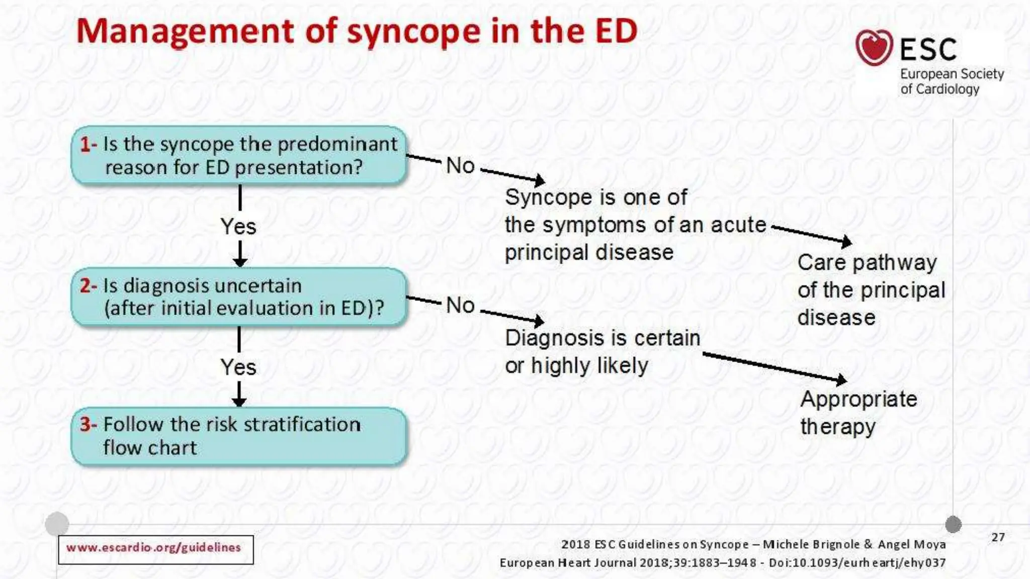 2018 Syncope Slide-set Guidelines.pptttx | PPT