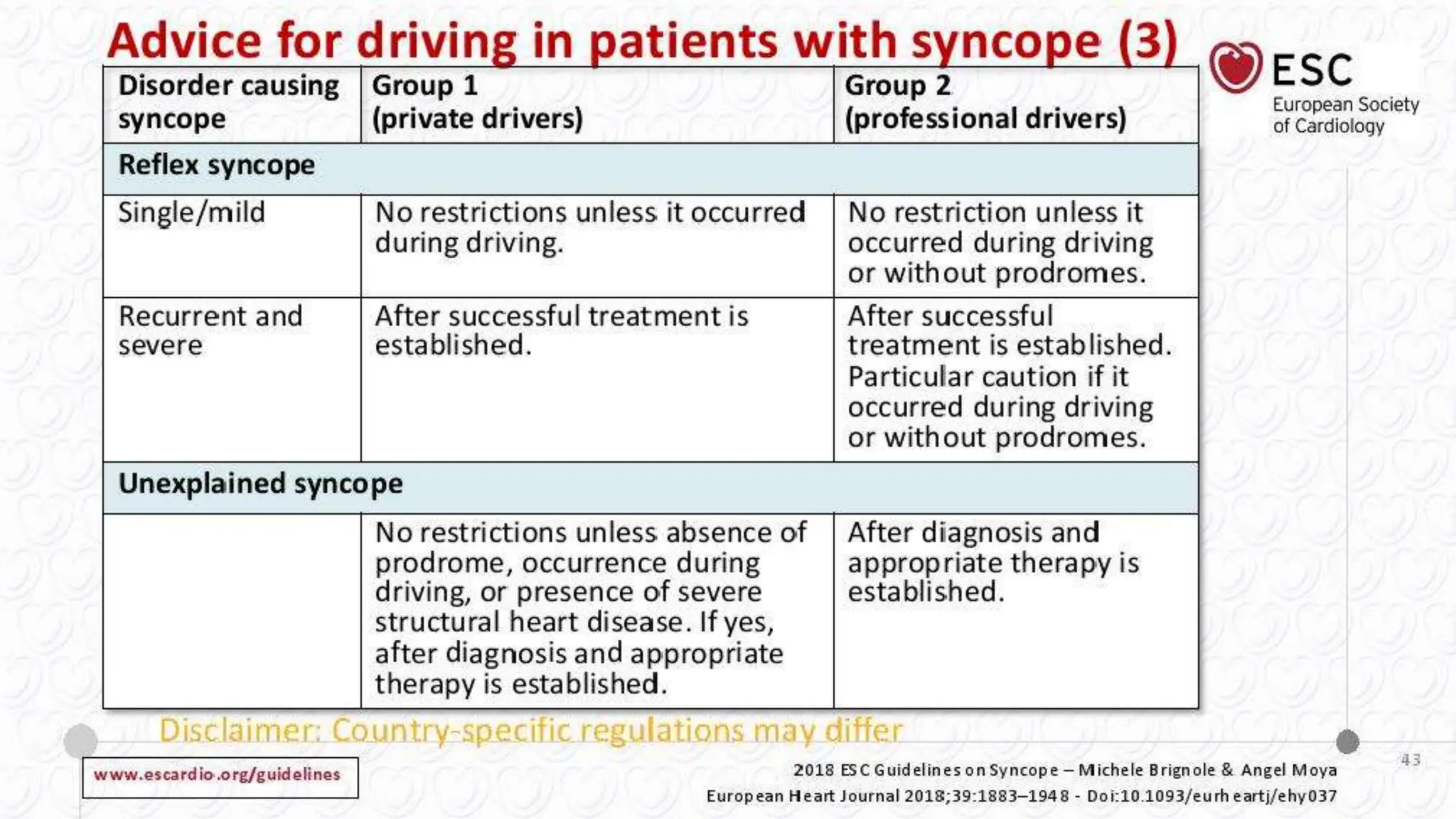 2018 Syncope Slide-set Guidelines.pptttx | PPTX