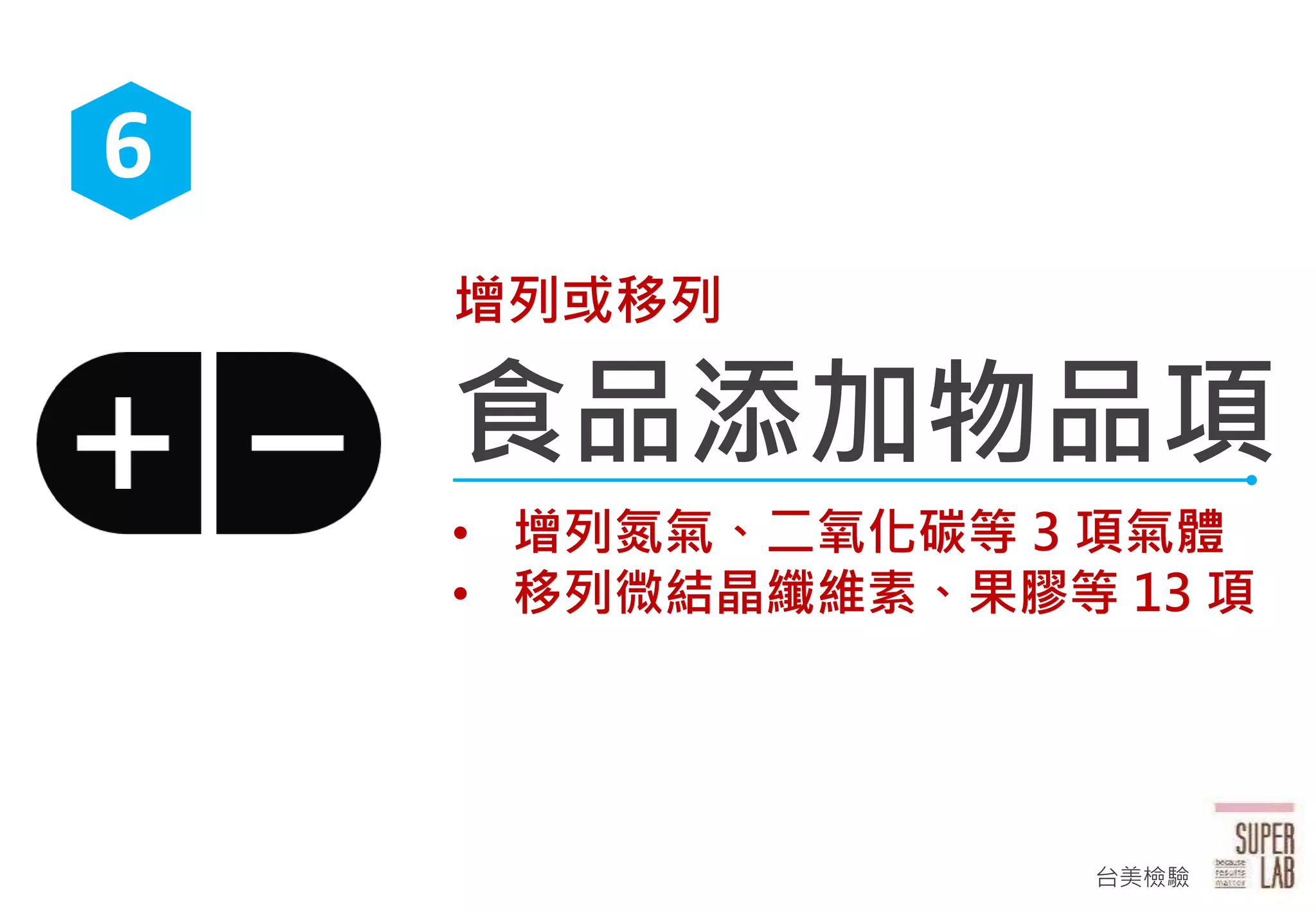 2018 Taiwan Food Regulation－Food Additives | PPTX