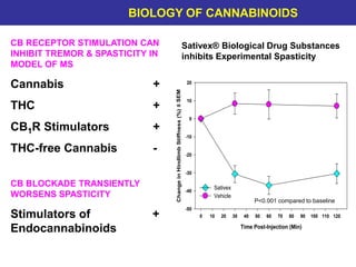 Cannabis | PPTX | Illegal Drugs, Tobacco, eCigarettes, Vaping, Alcohol ...