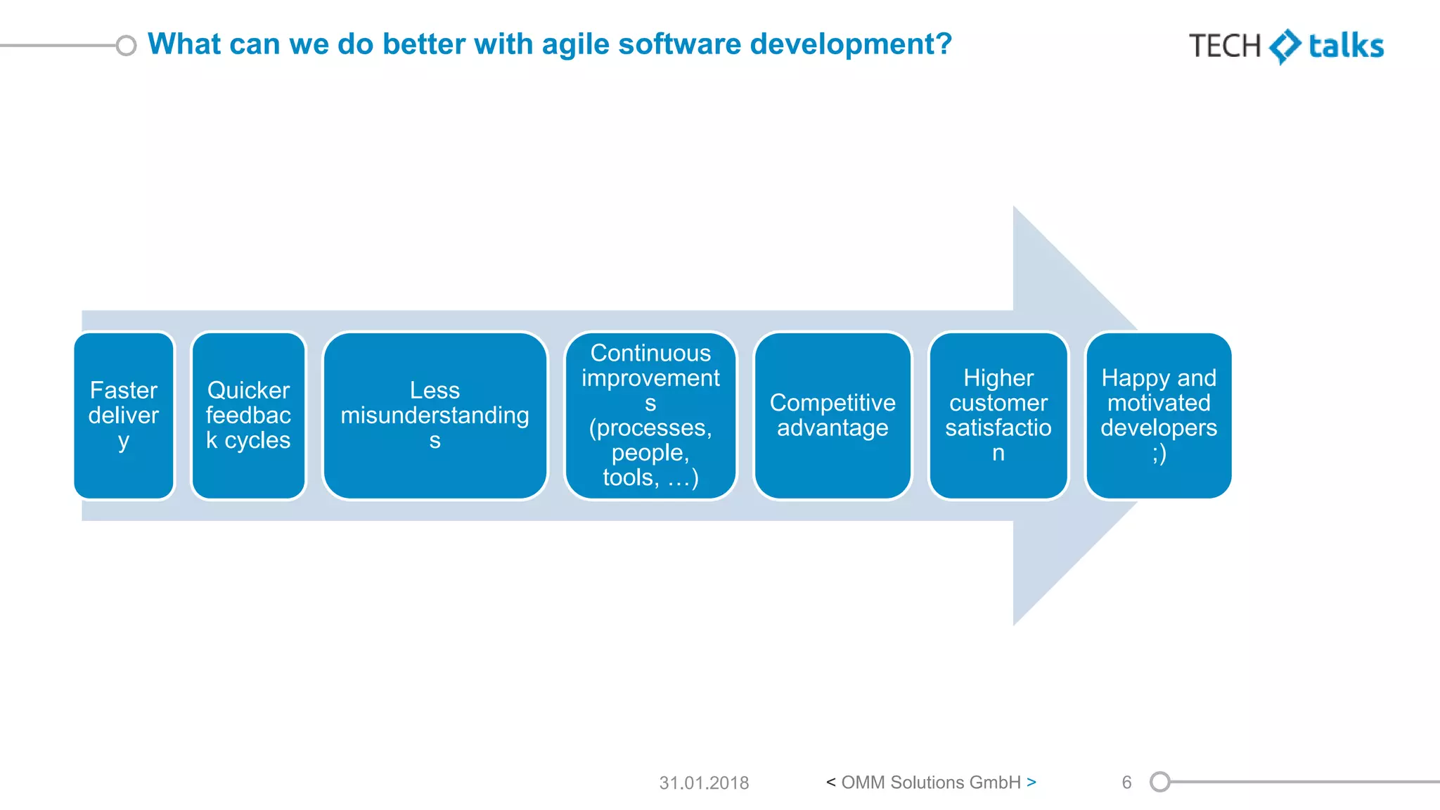 Agile Software Development – Why all the fuzz? | PPT