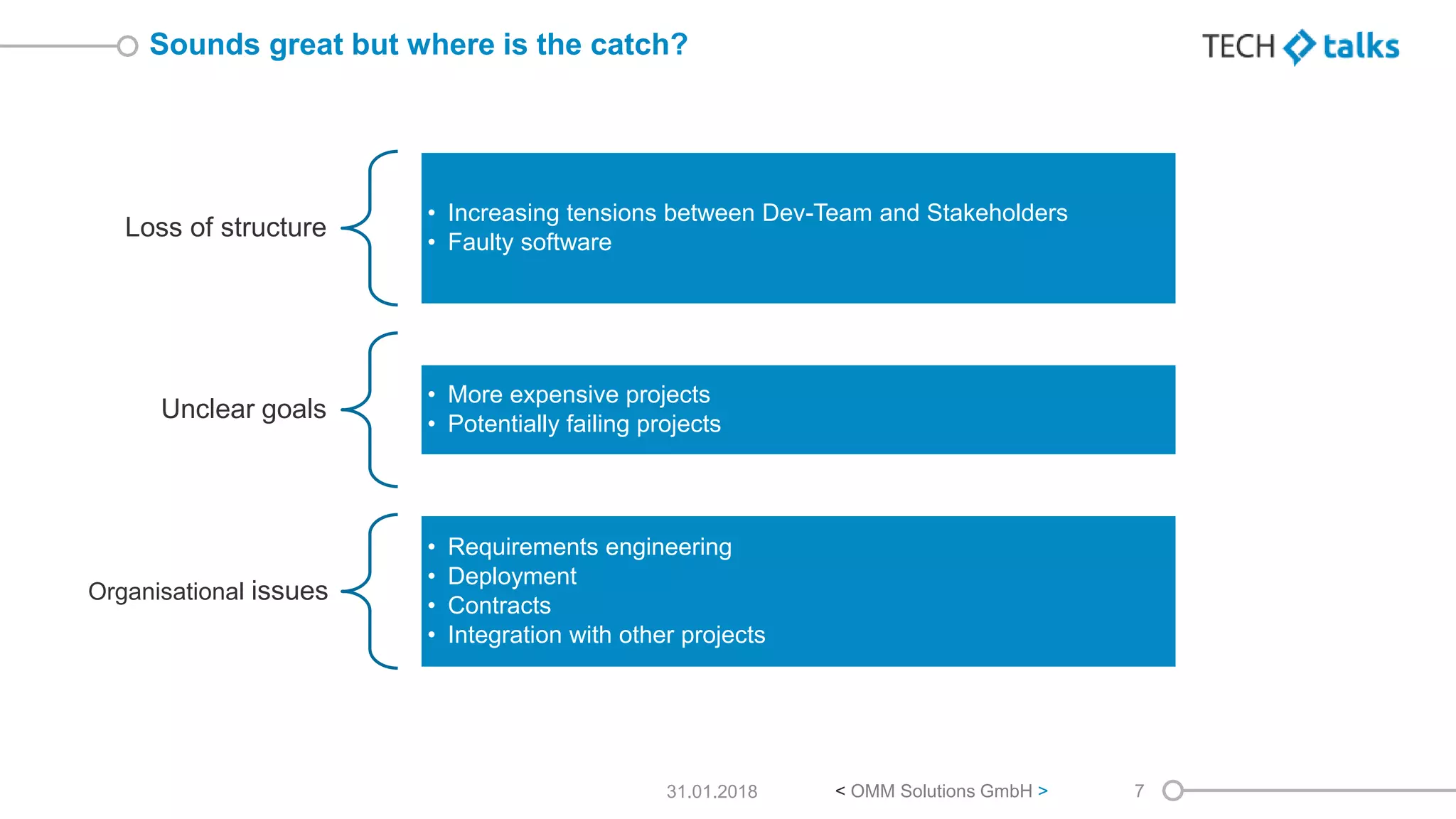 Agile Software Development – Why all the fuzz? | PPT