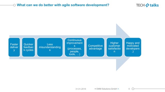 Agile Software Development – Why all the fuzz? | PPT