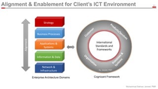 Emerging Technology Trends That Matter | PPT