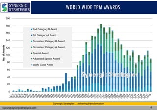 2018 TPM Awards | PDF