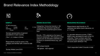 2018 US Brand Relevance Index Overview | PPTX
