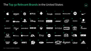 2018 US Brand Relevance Index Overview | PPTX | Home Entertainment ...