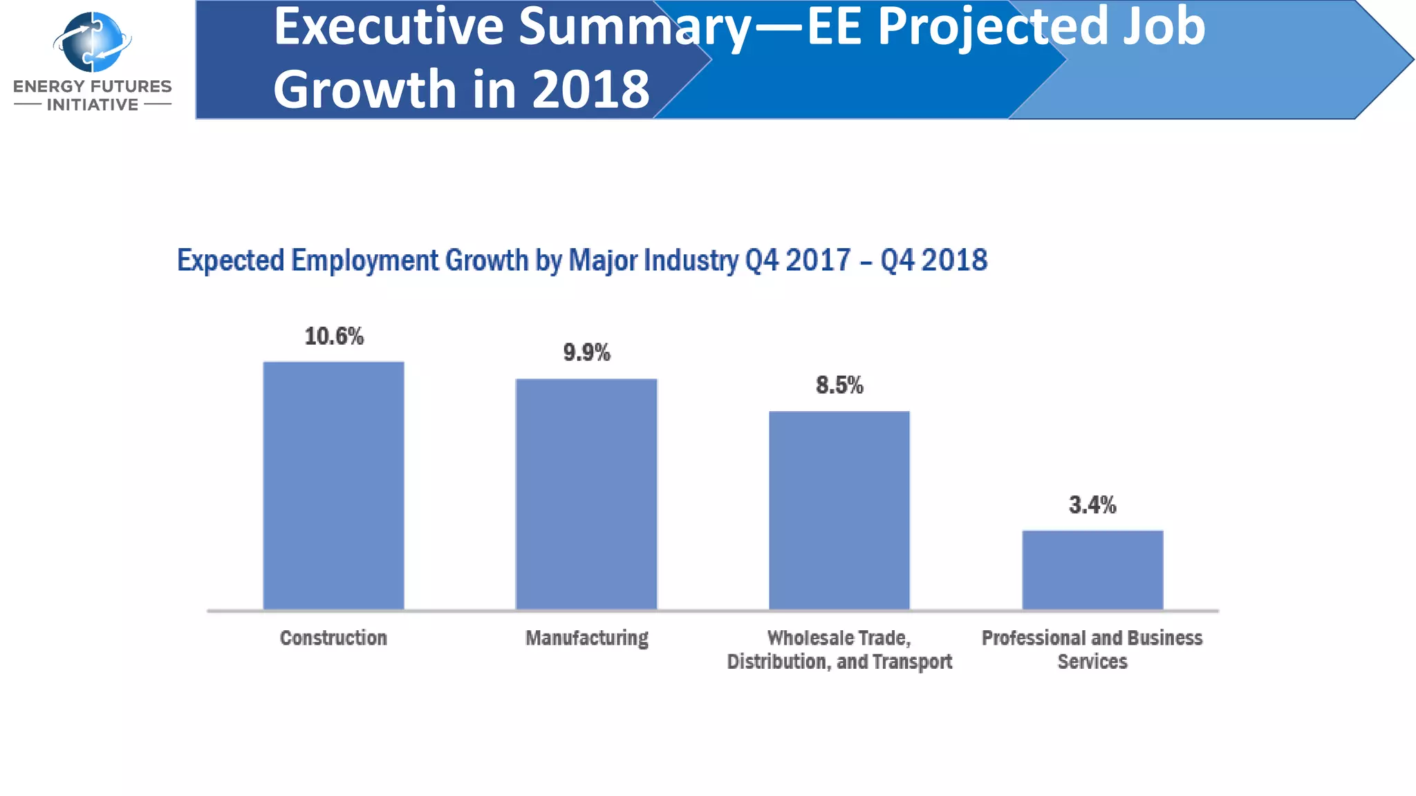 2018 useer executive summary presentation 6 12-18 business forward | PDF
